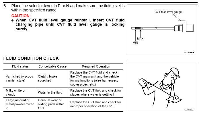 How to check the CVT fluid level | Nissan Murano Forum How to check the CVT fluid level | Nissan Murano Forum